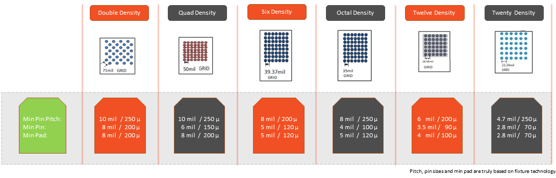 Electrical Tester Universal Grid Machine