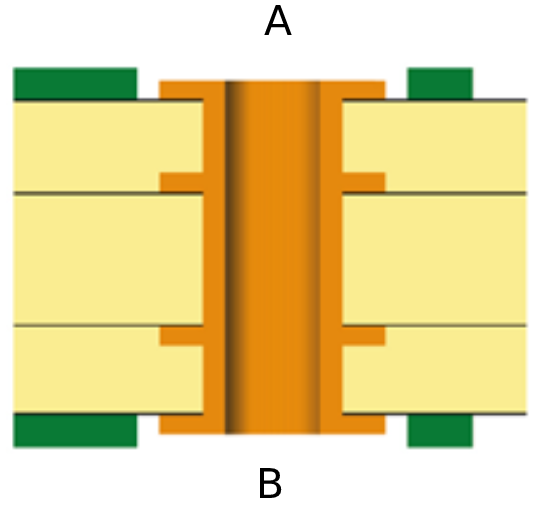 Gardien