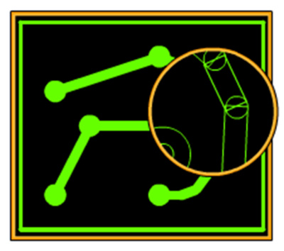 Reverse Engineering (Scanning)