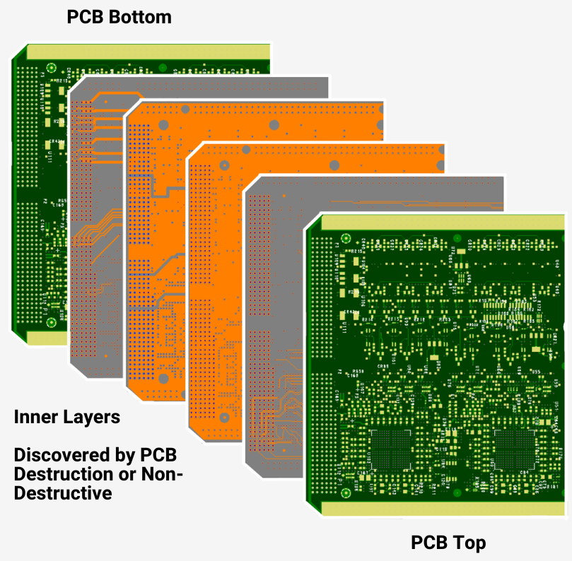 Reverse Engineering (Scanning)